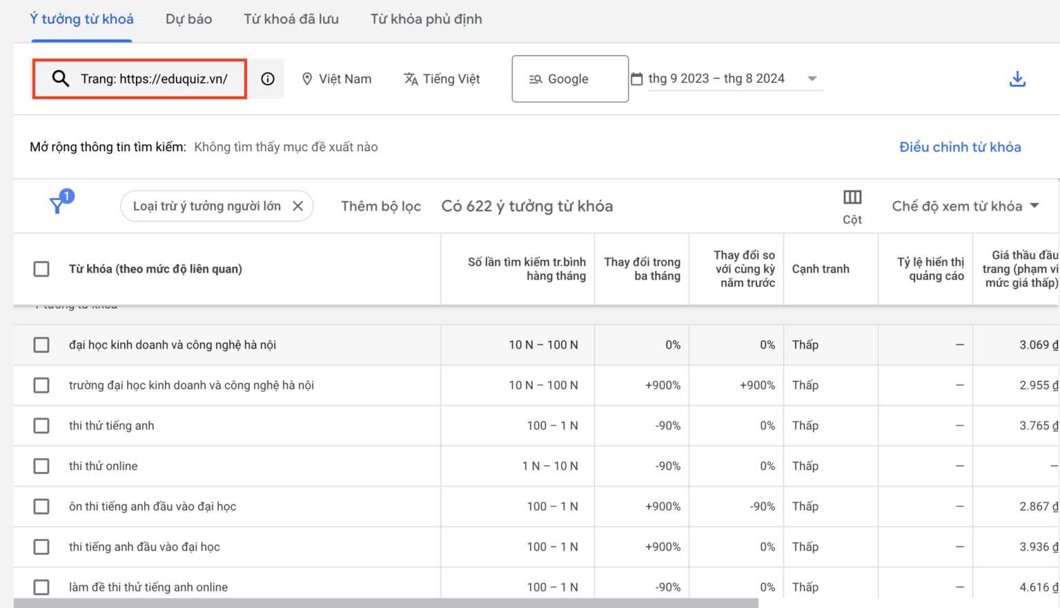 Google Keyword Planner là gì? Mẹo và cách dùng chi tiết [2024] - SEONGON