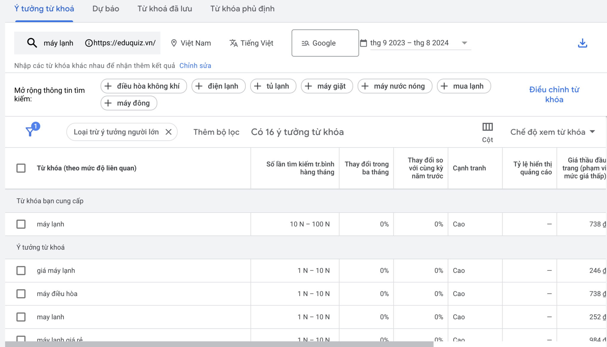 Google Keyword Planner là gì? Mẹo và cách dùng chi tiết [2024] - SEONGON