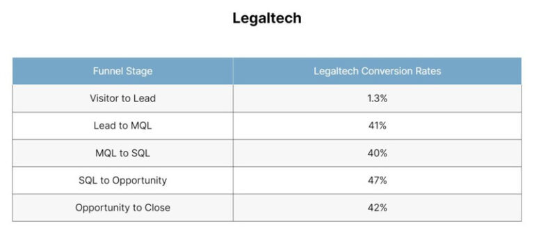 Conversion Rate là gì? 8 cách tối ưu tỷ lệ chuyển đổi hiệu quả