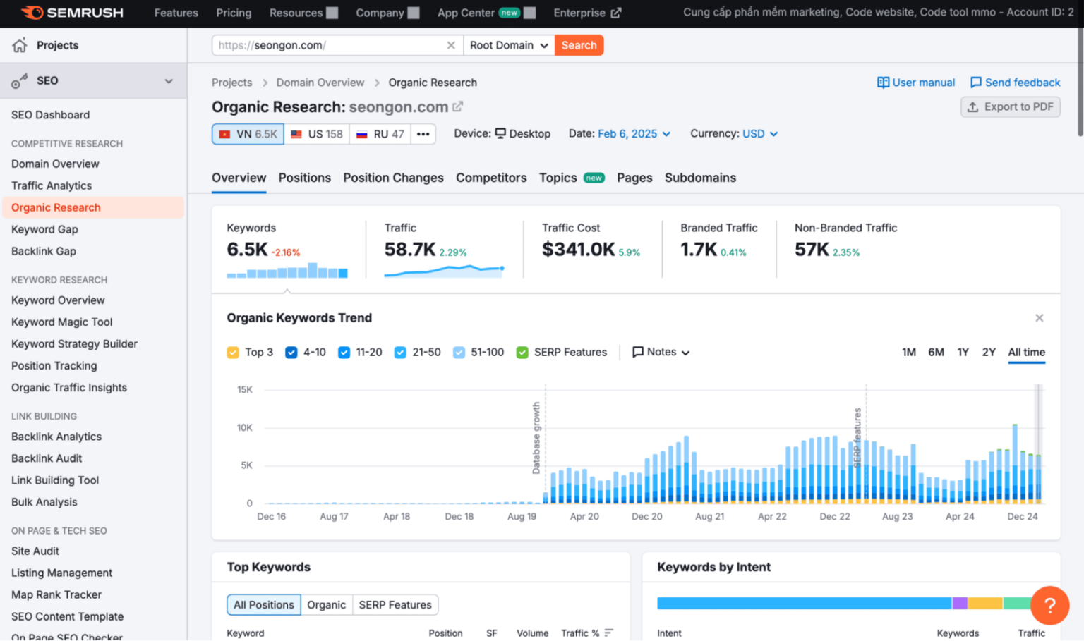 SEMRush là gì? Hướng dẫn sử dụng các tính năng SEO của SEMrush