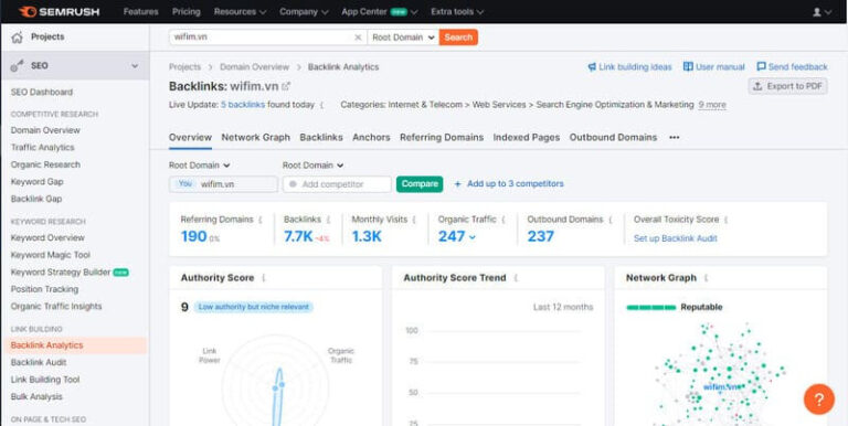 SEMRush là gì? Hướng dẫn sử dụng các tính năng SEO của SEMrush