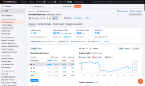 SEMRush là gì? Hướng dẫn sử dụng các tính năng SEO của SEMrush